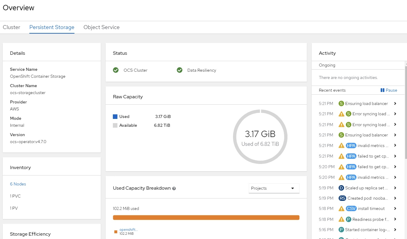 Getting Started running Spark workloads on OpenShift